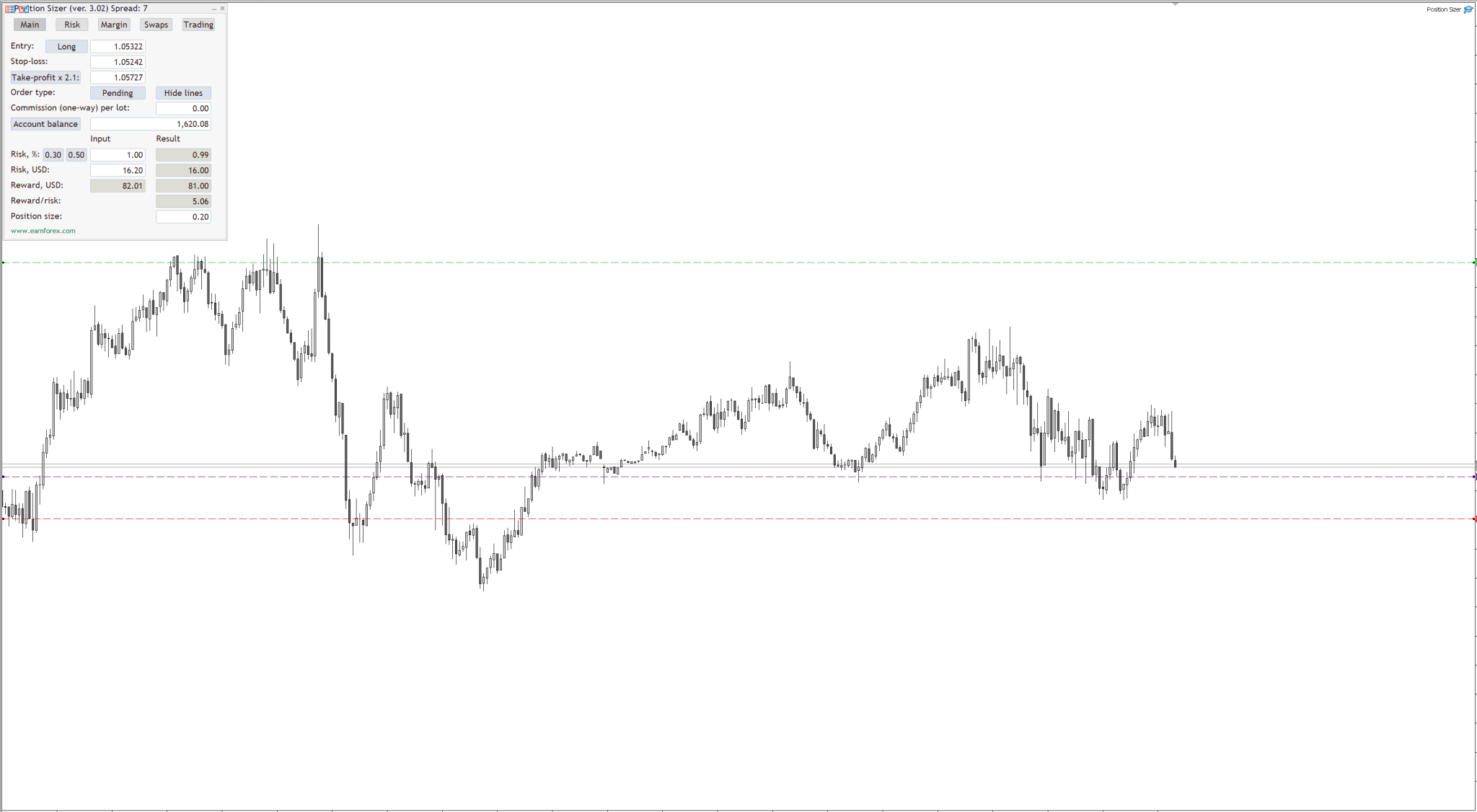 Position Sizer - Công Cụ Quản Lý Rủi Ro Cho MT5
